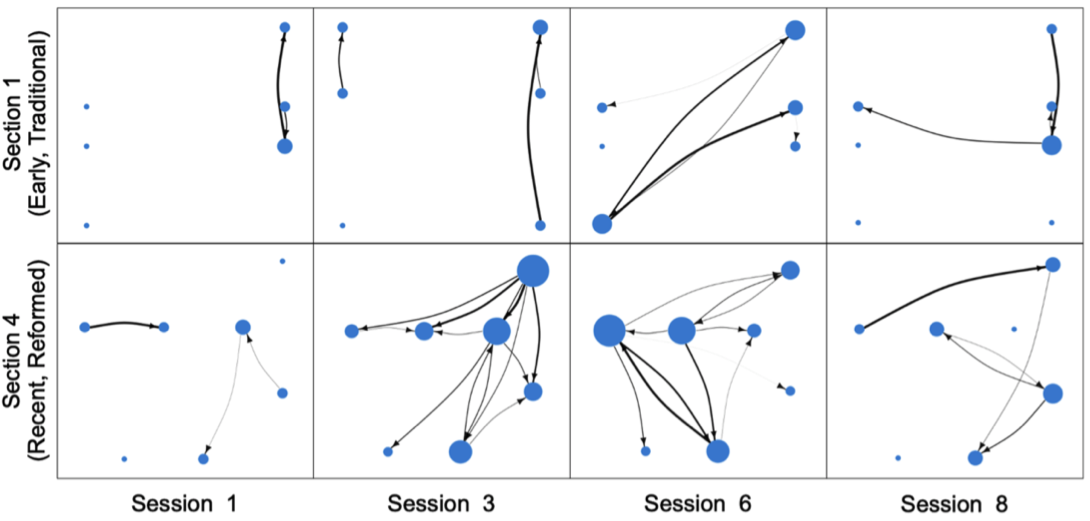 How to promote intergroup student interaction in an introductory lab ...
